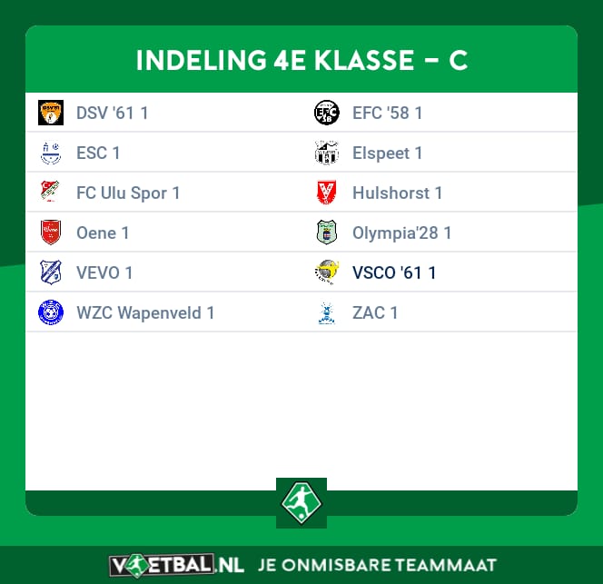 Indeling VSCO'61 1 & 2 - VSCO'61